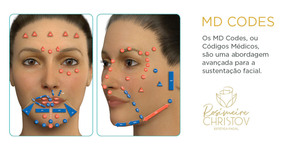 MD Codes: Descubra a Revolução da Sustentação Facial